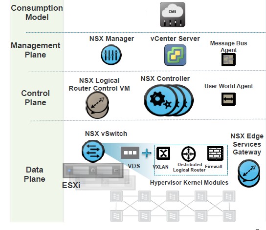Introdução ao VMware NSX (1 de 17) - Agility