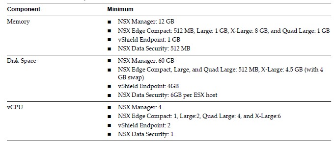 Introdução ao VMware NSX (2 de 17) - Agility