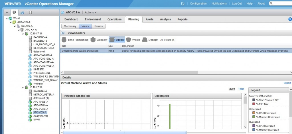 Análise de Problemas com o vCenter Operations Manager - Agility