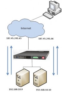 Diferenças dos tipos de NAT - Agility