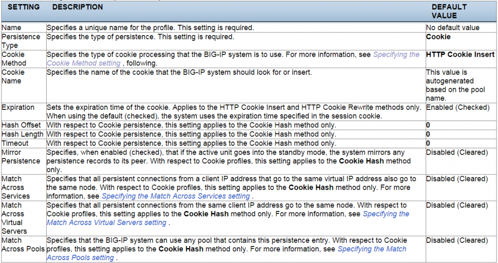 Persistência Cookie-Métodos - Agility